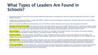 Leadership in education –Meaning and Nature.pptx