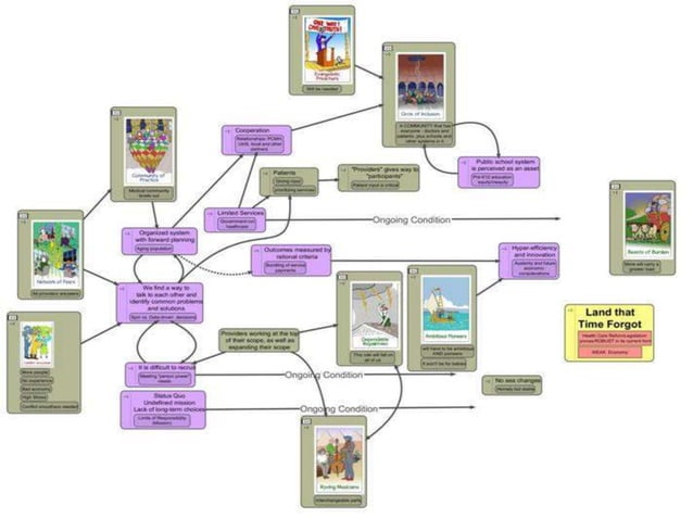 Leadership Metaphor Explorer CCL Labs Webinar Series | PPT