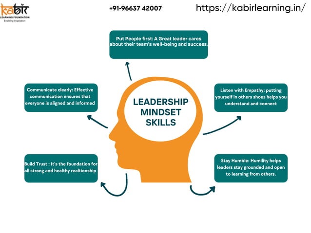 The 5 Mindsets and skills of Today's Top Leaders | PPT