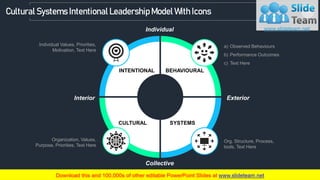 Leadership Model PPT Inspiration Infographic Template Connection To ...