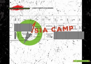 Leadership Skill module | PPT