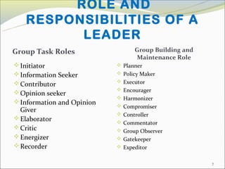 Leadership, motivation and team building(19.4.2011) | PPT