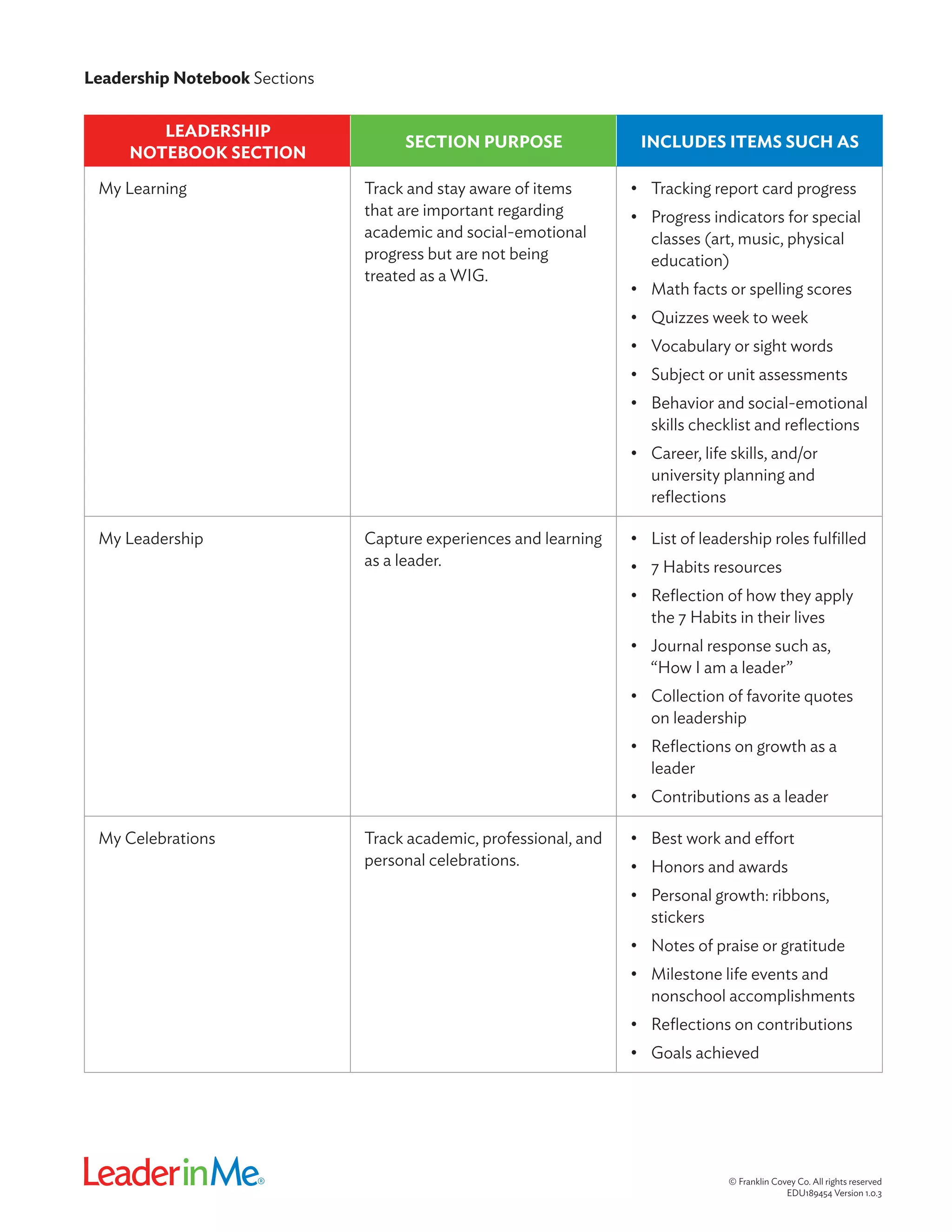 Leadership Note Book Section.pdf