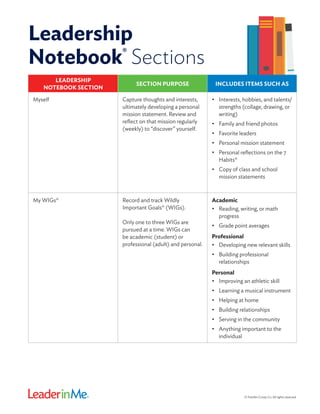 Leadership Note Book Section.pdf