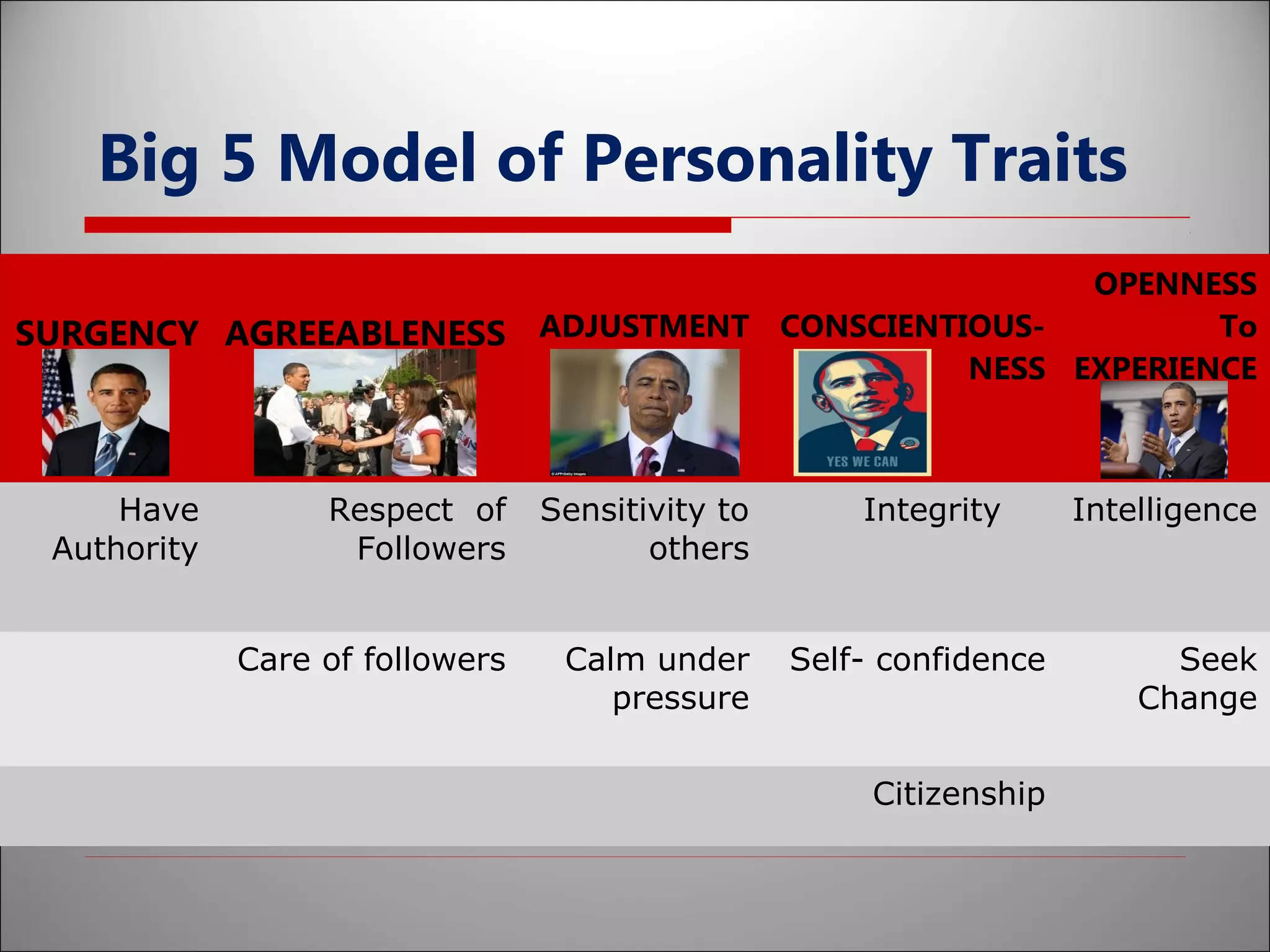 Leadership of barack obama | PPT