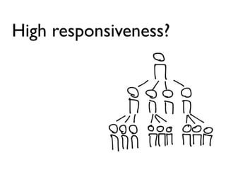 Leadership on all levels | PPT