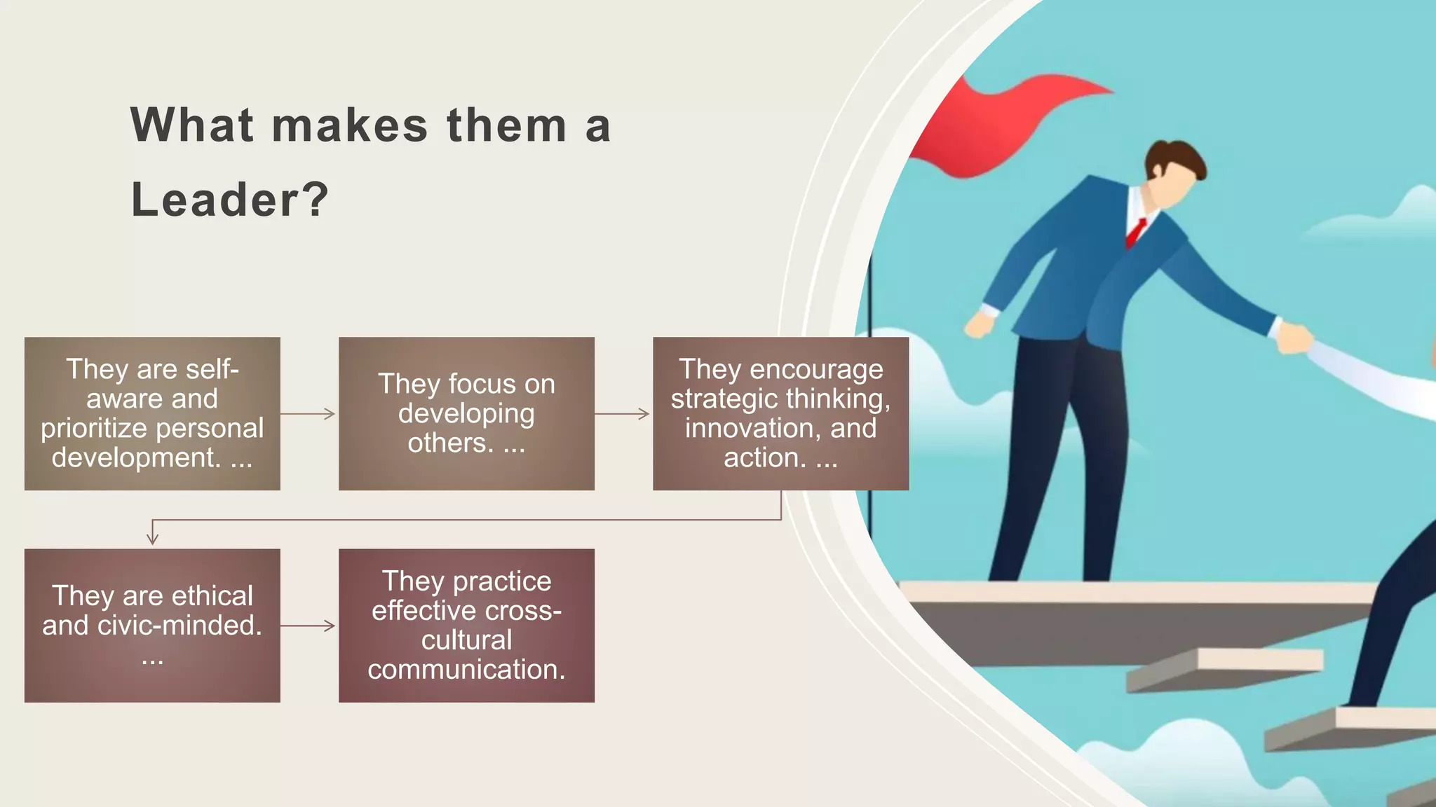 Leadership on Different Scales | PPTX