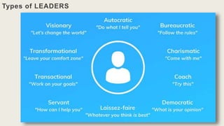 Leadership on Different Scales | PPTX
