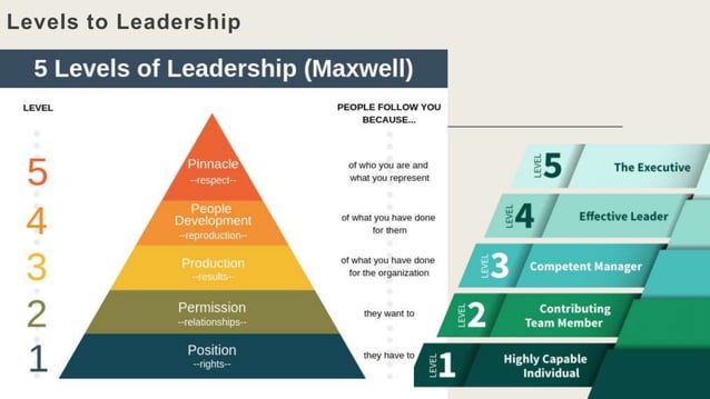 Leadership on Different Scales | PPTX