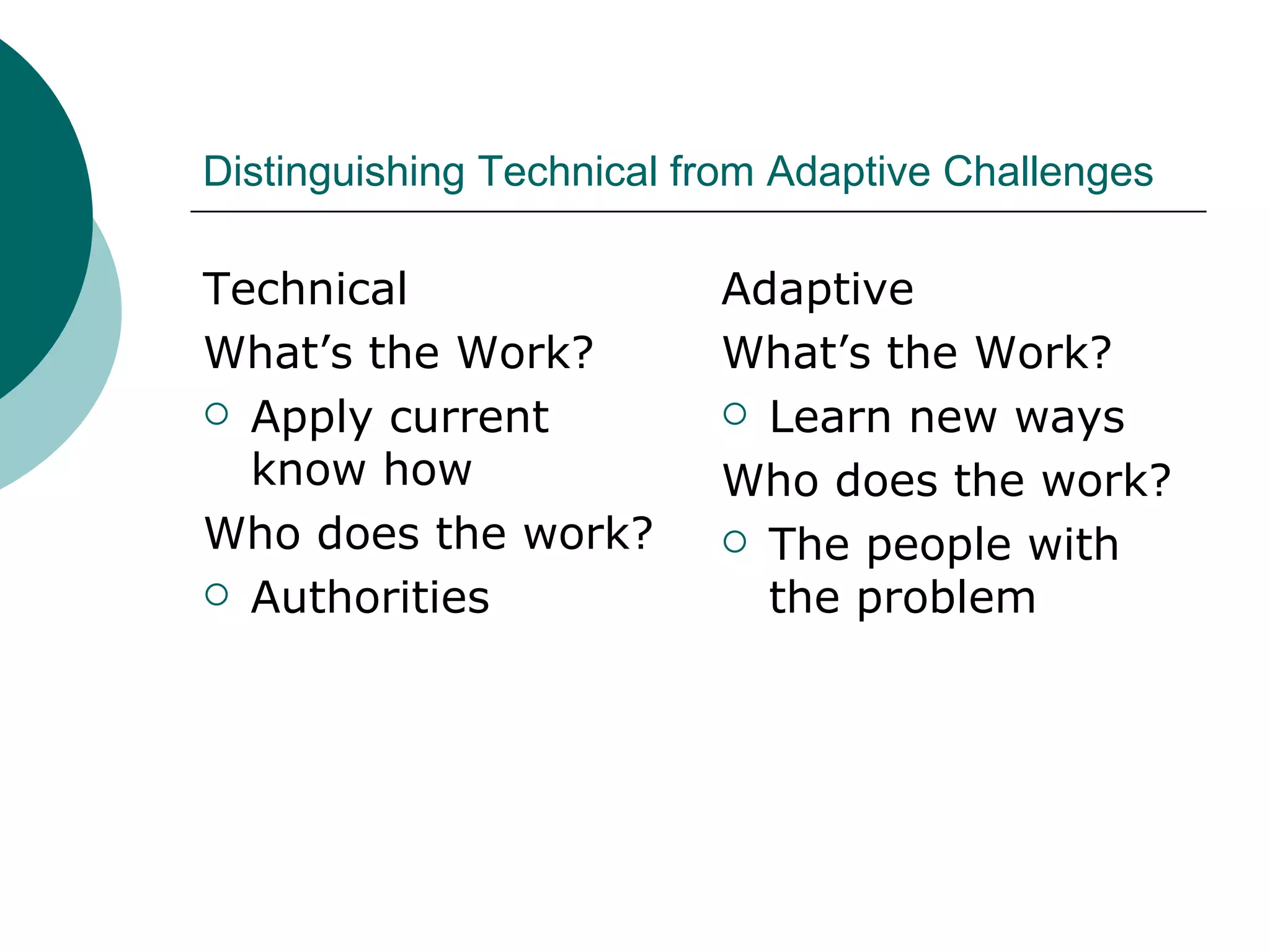 Leadership On The Line Power Point | PPT