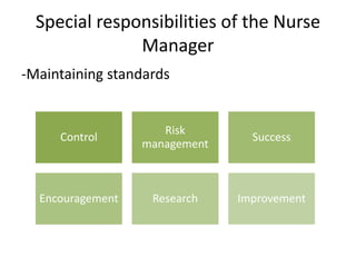 Leadership on the ward pp | PPT