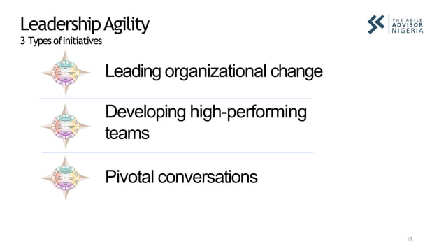 Leadership And Organizational Agility | PDF
