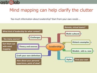 Leadership part 1 cutting through the clutter | PDF | Careers