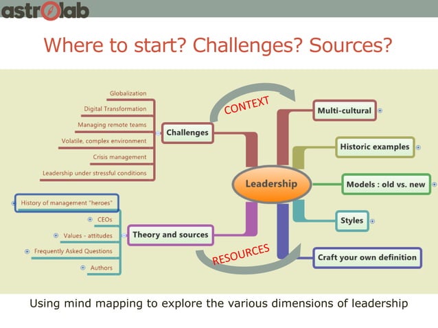 Leadership part 1 cutting through the clutter | PDF | Careers