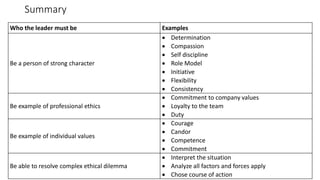 Leadership Explained (Be, Know, Do model) | PPTX