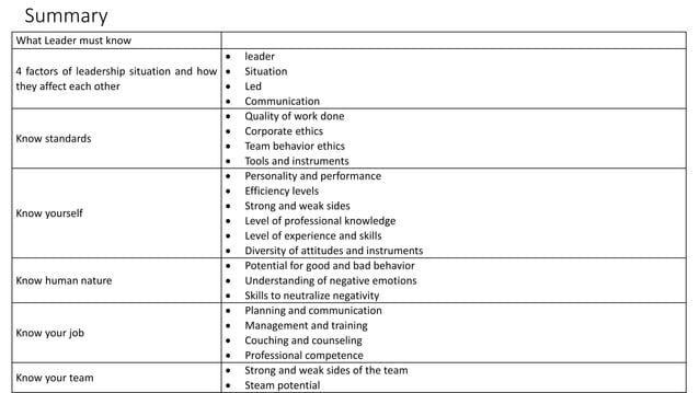 Leadership Explained (Be, Know, Do model)