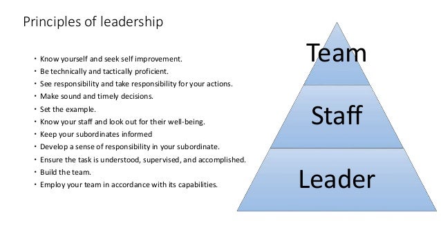 Leadership Explained (Be, Know, Do model)