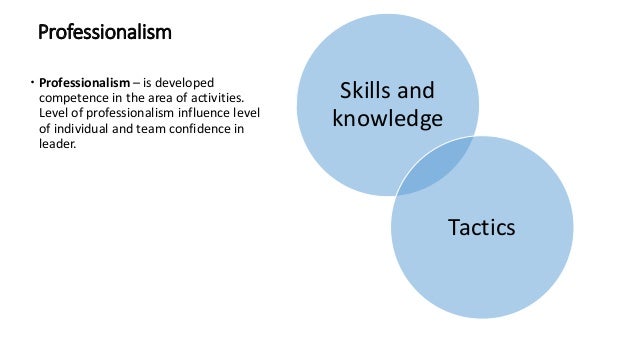 Leadership Explained (Be, Know, Do model)