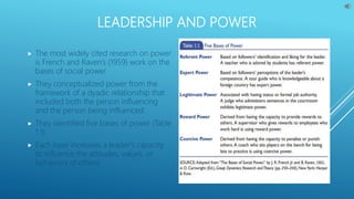 LEADERSHIP part 1 PPT.pptx