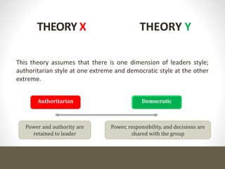 Theory X Leadership Styles