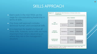 LEADERSHIP part 2 PPT.pptx