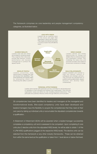 Leadership & People Management WSQ | PDF