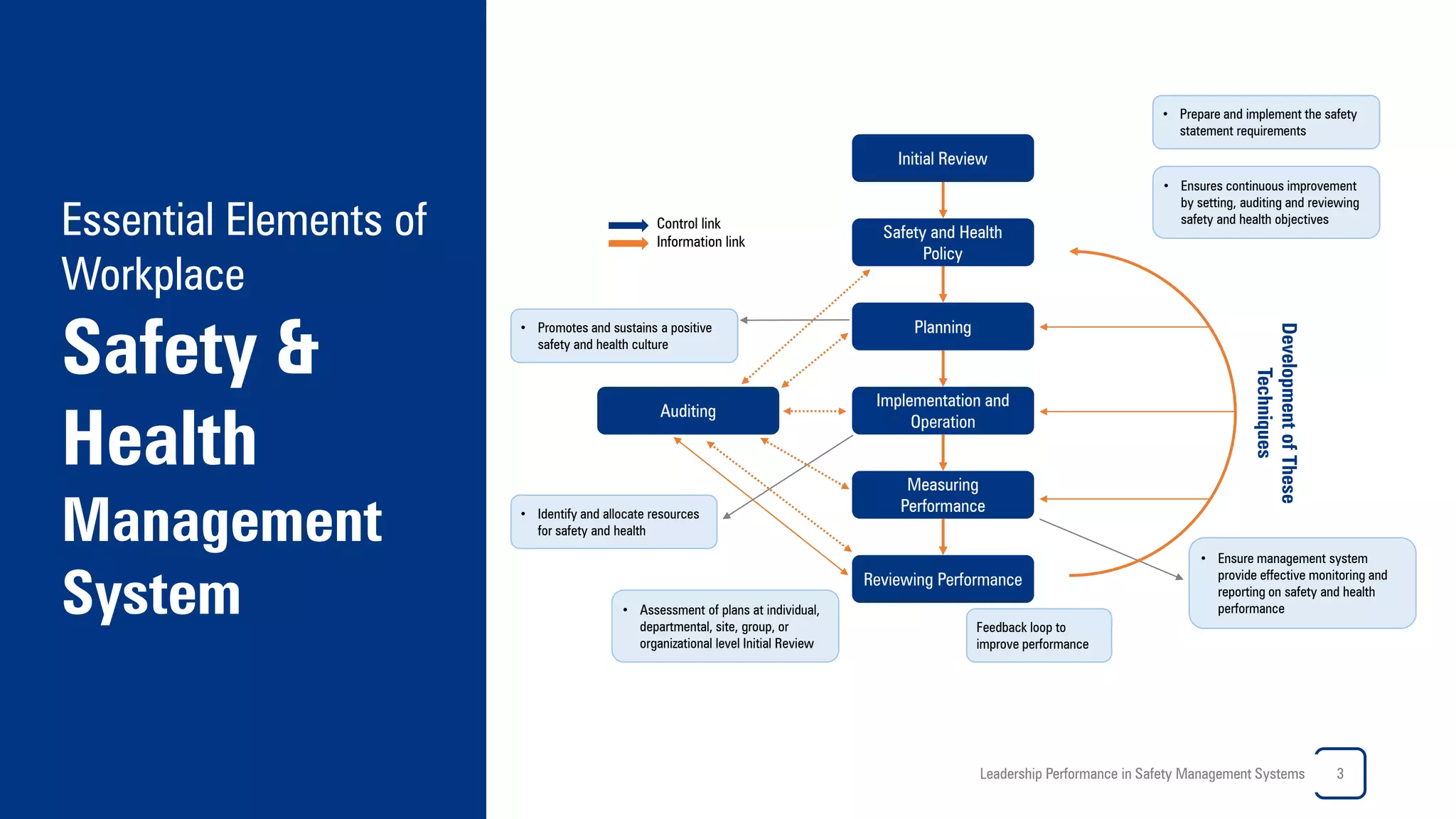 Leadership Performance in Safety Management Systems.pdf