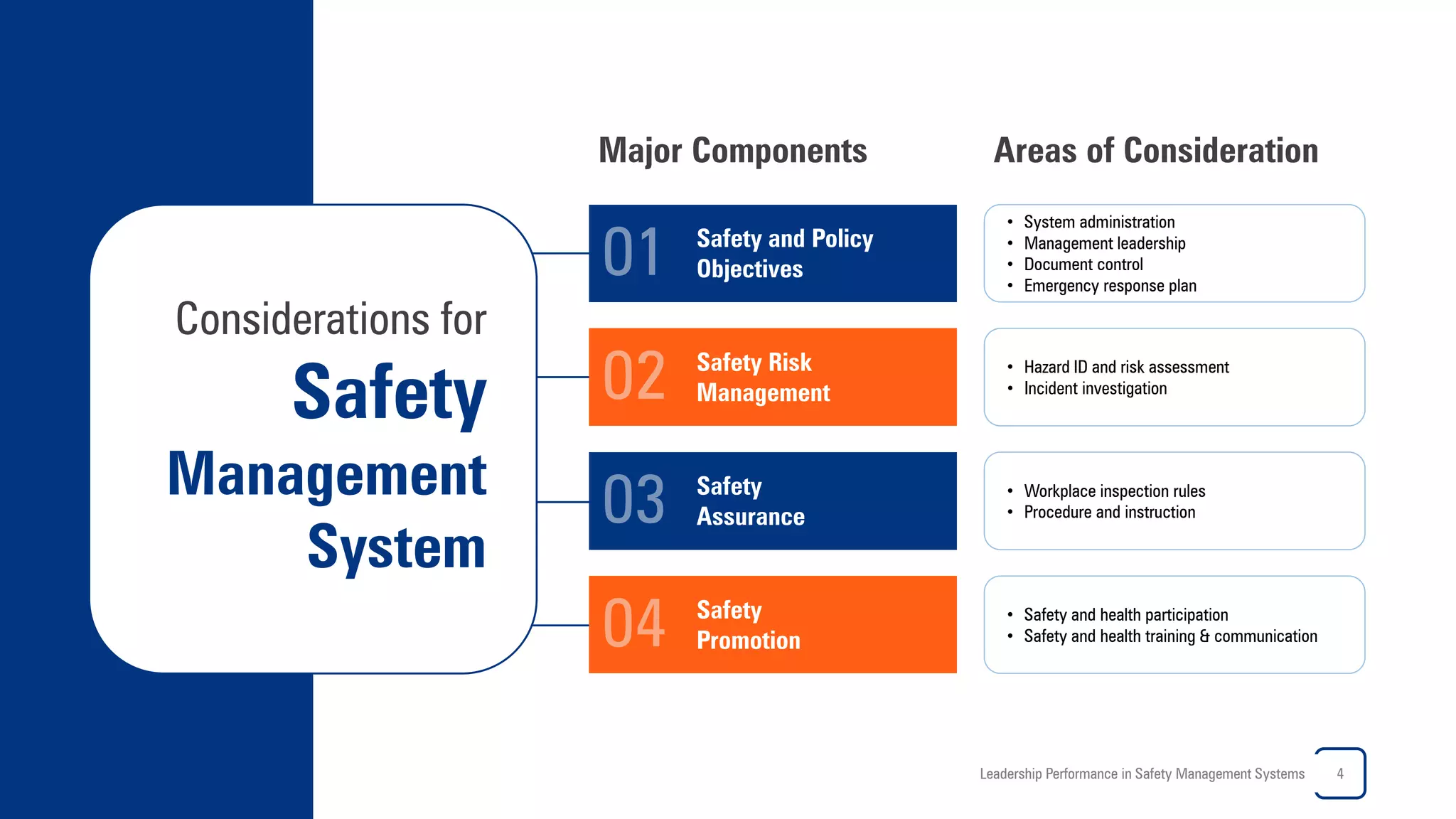 Leadership Performance in Safety Management Systems.pdf