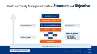 Leadership Performance in Safety Management Systems.pdf