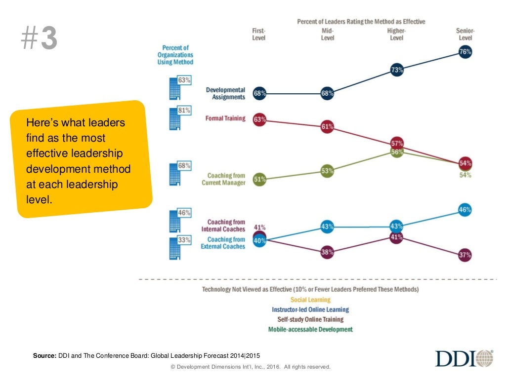 Guidebook: Optimizing Your Leadership Pipeline Guidebook: Optimizing Your Leadership Pipeline
