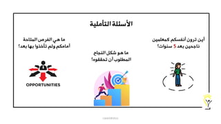 Leadership Pizza | PPT