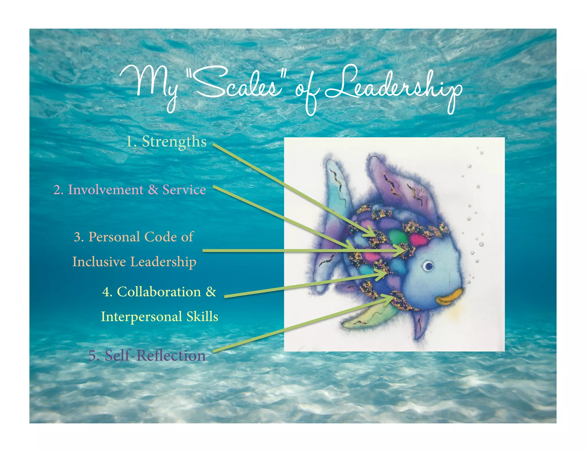 Leadership portfolio 2 | PDF