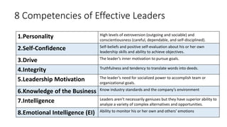 Leadership | PPT
