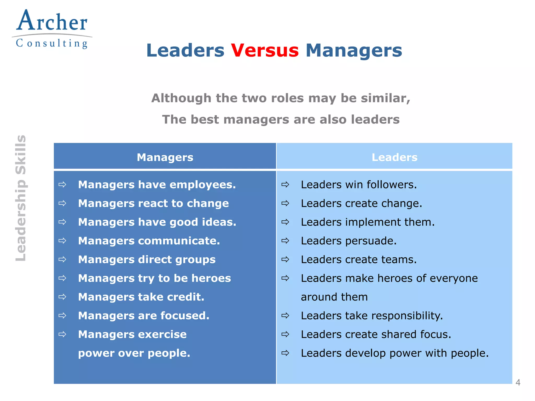 Leadership Skills & The Fifth Disciplines | PDF