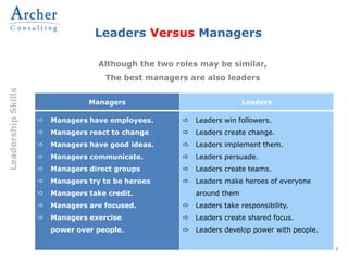 Leadership Skills & The Fifth Disciplines | PDF