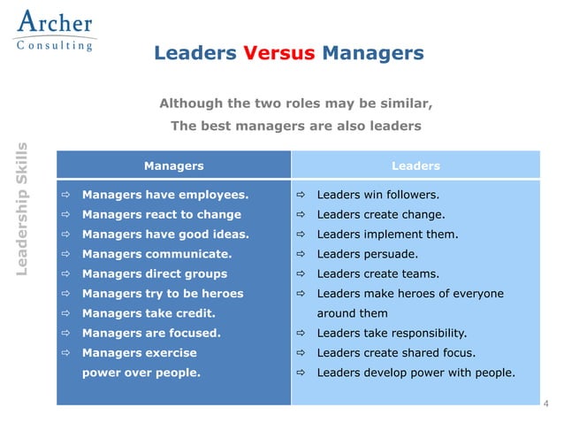 Leadership Skills & The Fifth Disciplines | PPT
