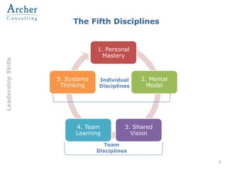 Leadership Skills & The Fifth Disciplines | PPT
