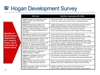 Leadership Practice Canada Client Overview | PPT
