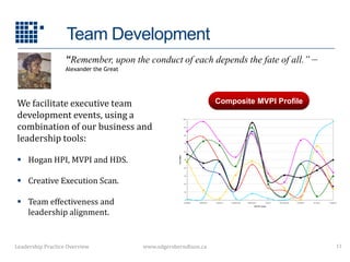 Leadership Practice Canada Client Overview | PPT