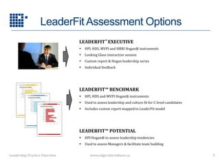Leadership Practice Canada Client Overview | PPT