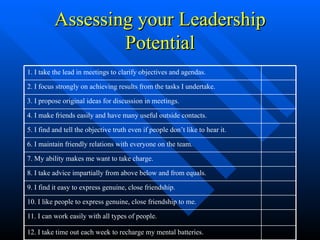 Leadership presentation. | PPT