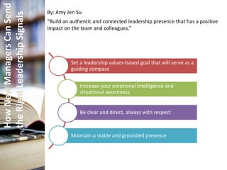 Leadership presence | PPTX