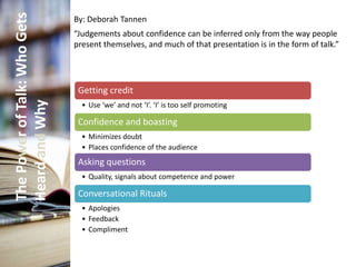 Leadership presence | PPTX