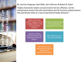 Leadership presence | PPTX