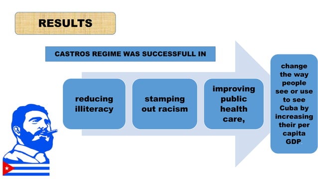 Fidel Castro Leadership | PPT