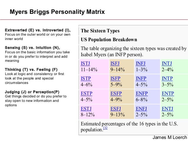 Leadership presentation