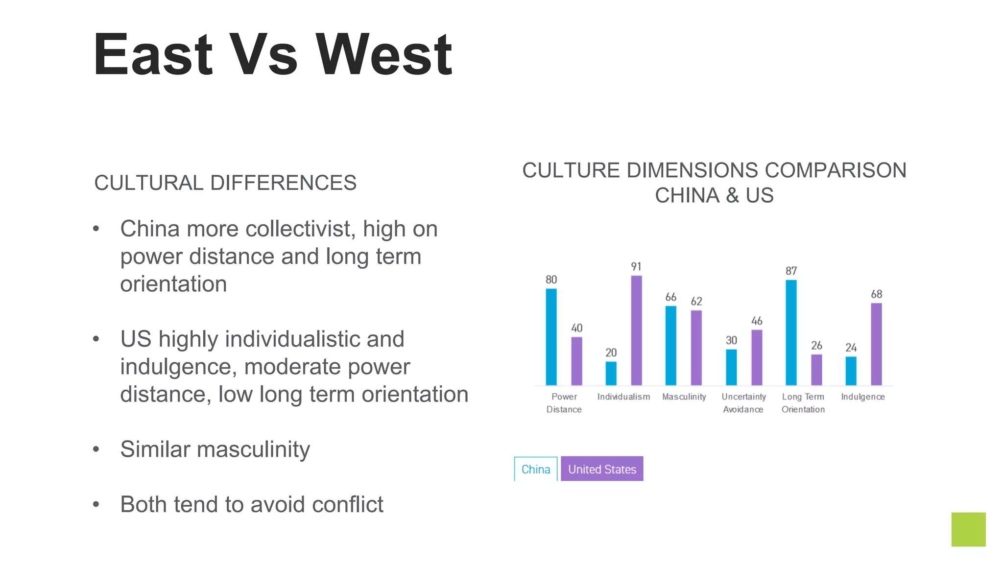 China vs Western Leadership | PPTX