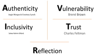 Leading With Authenticity, Vulnerability, Inclusivity, Trust, and ...