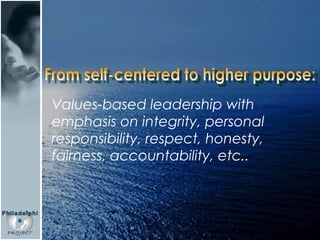Leadership Principles | PPT