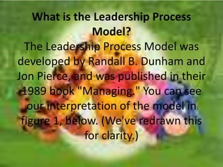 Leadership processes (Instructional Leadership) | PPT